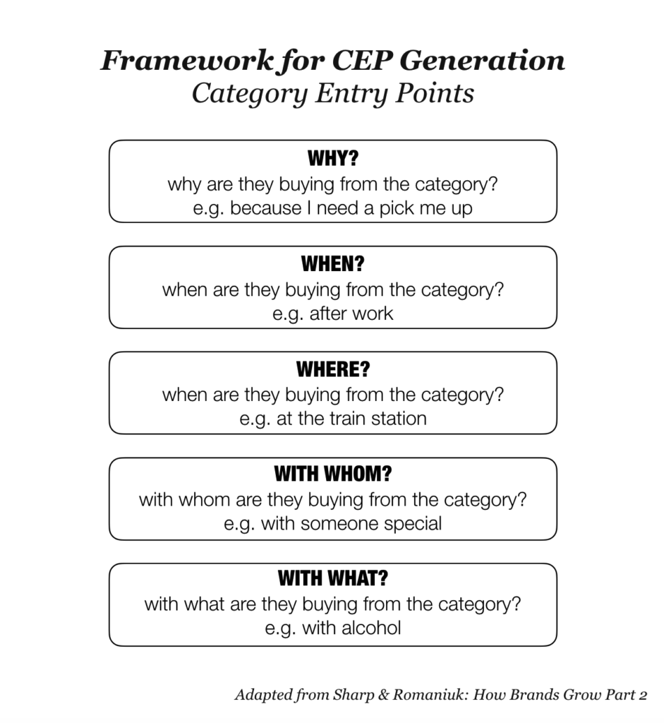 frameworkd-for-cep-generation - Brand Genetics