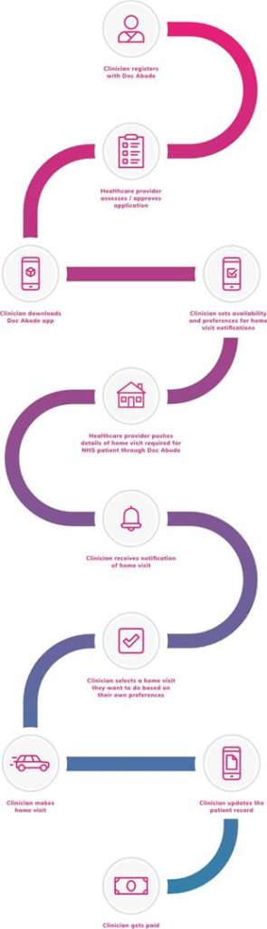 doc-abode - Brand Genetics