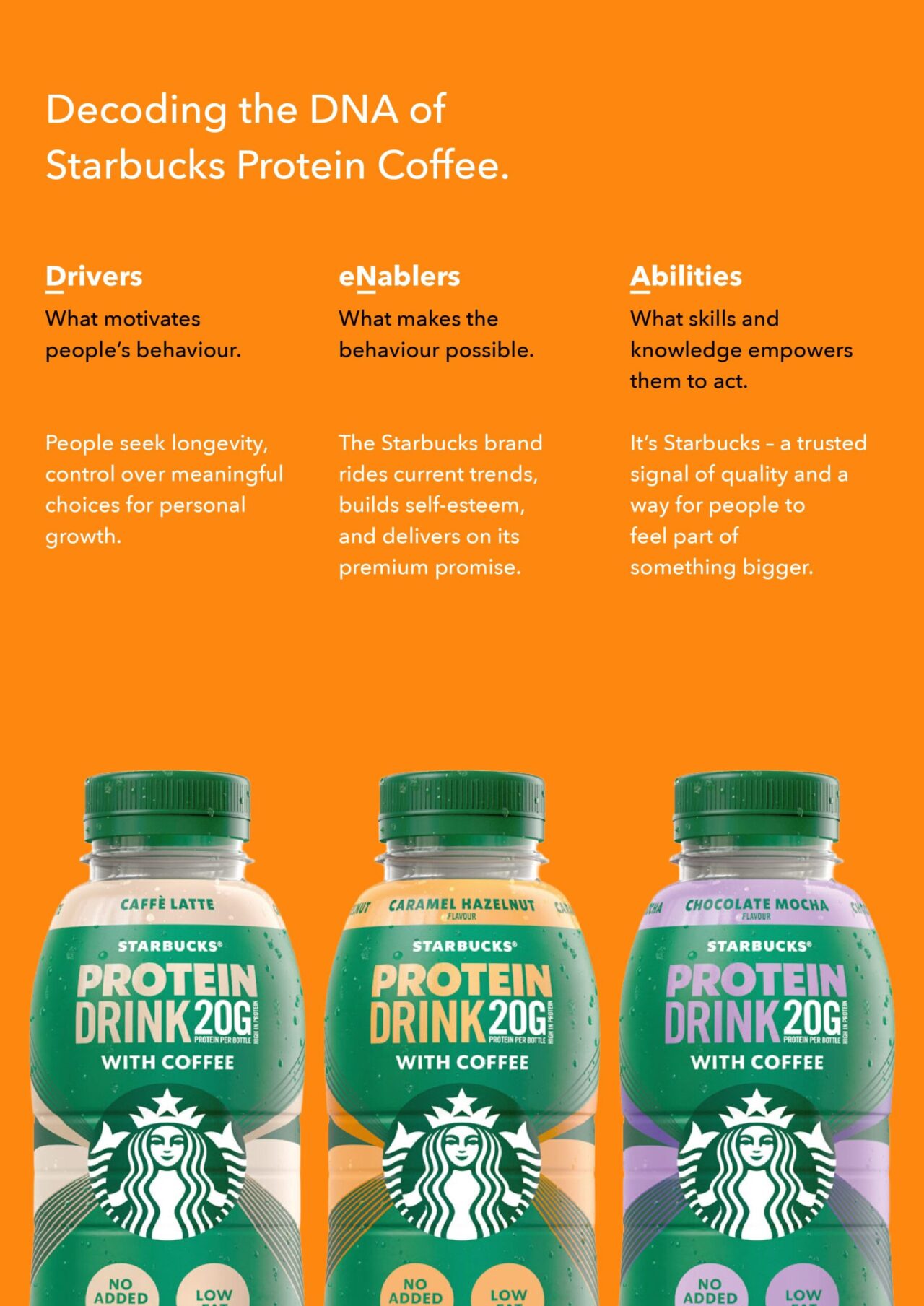 Decoding the DNA of Starbucks Protein Coffee: How Code-Switching Brewed ...